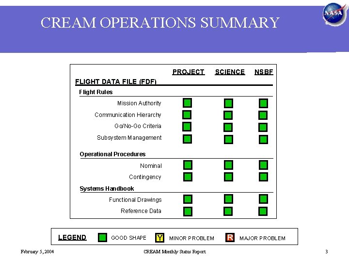 SUBORBITAL AND SPECIAL ORBITAL PROJECTS DIRECTORATE CREAM Operations