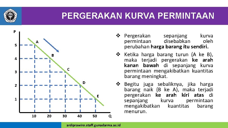 TEORI EKONOMI 1 BAB 3 PERMINTAAN DAN PENAWARAN