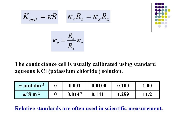 Chapter 7 Electrochemistry 7 2 Conductivity and its