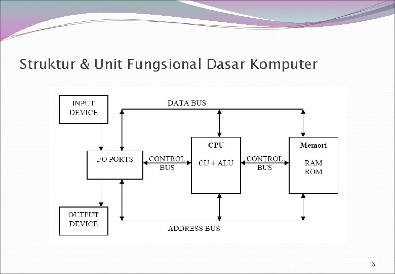 Pengertian Komputer sebagai sebuah sistem yang berhirarki Komputer