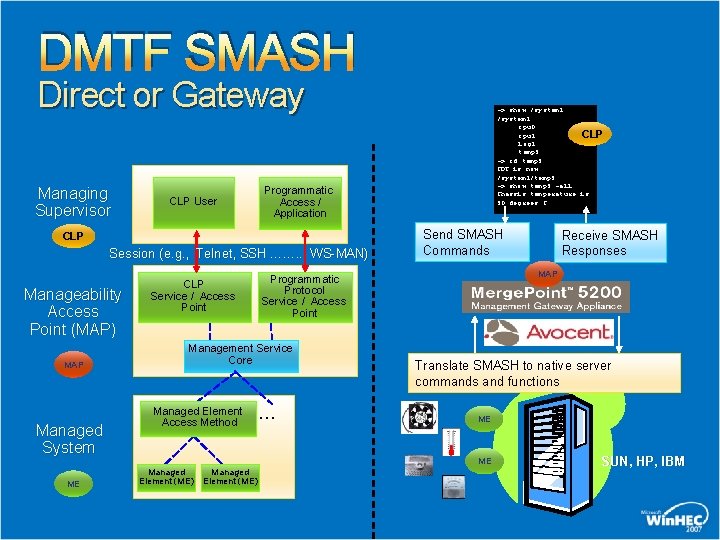 Must Have Management Stack Using Industry Standards Steve