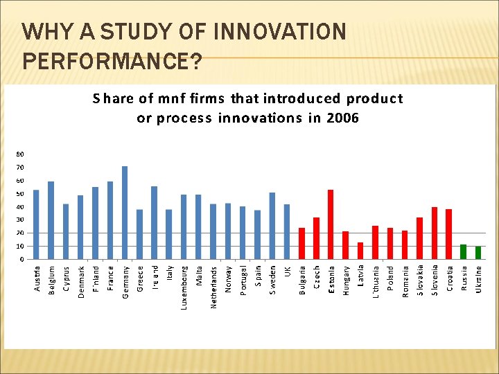 NATIONAL TECHNOLOGICAL CAPABILITIES AND INNOVATION PERFORMANCE ...