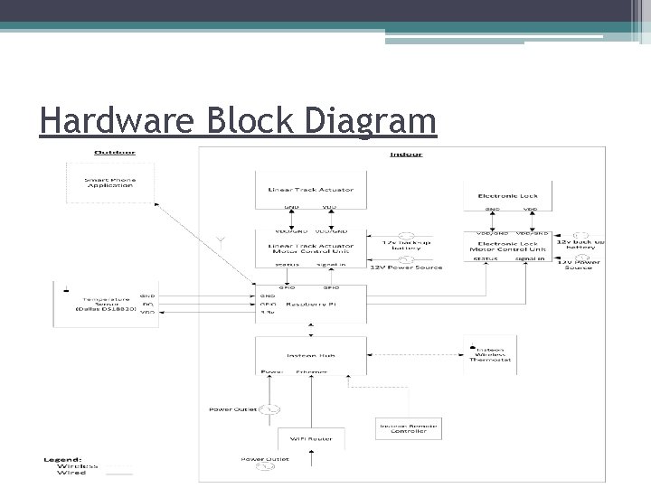 Winsteon Automated Window Team Members Paul Aldana Miguel