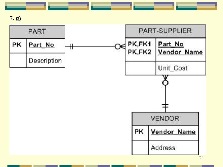 Chapter 4 Logical Database Design and the Relational