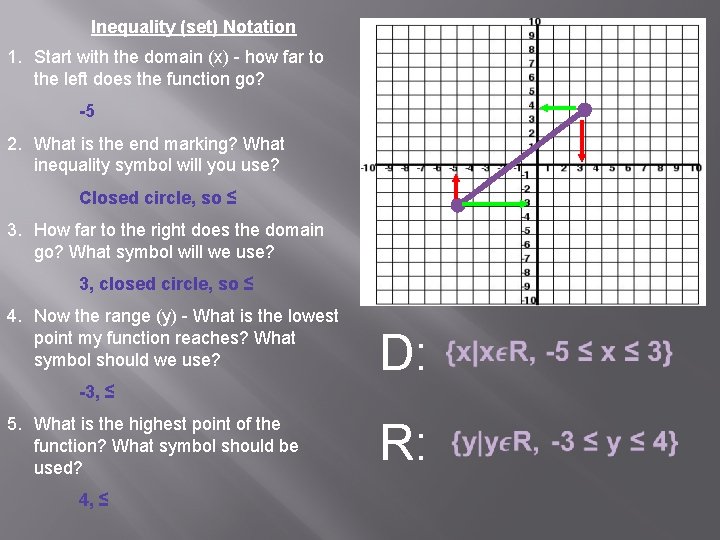PreAP Algebra 2 Goals Identify domain and range