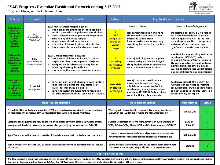 ESAR Program Executive Dashboard for week ending 3172017