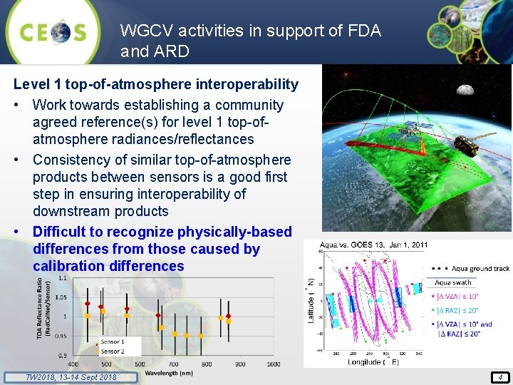 Committee on Earth Observation Satellites WGCV activities in