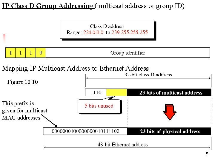 IP Multicasting Part of this presentation based on