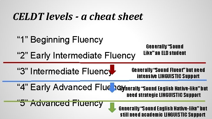 2014 15 English Learner Program Placement Rebecca Robinson