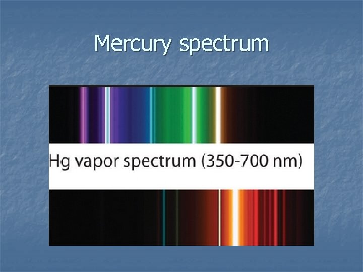 Emission Spectra and Quantum Leaps Lab White Light