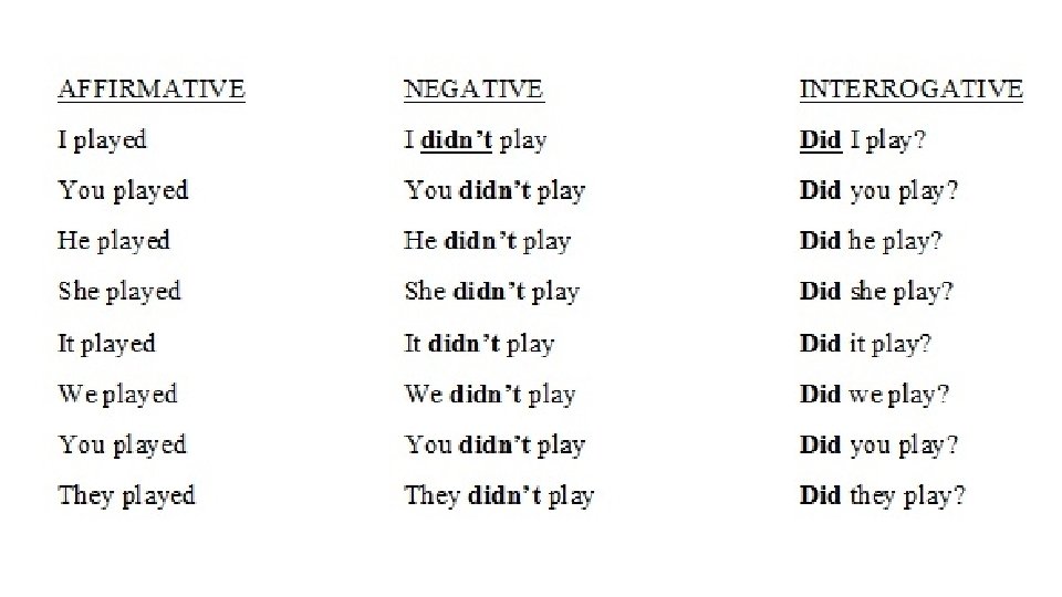 PAST SIMPLE SUBJECT Ved irregular verbs druga kolona