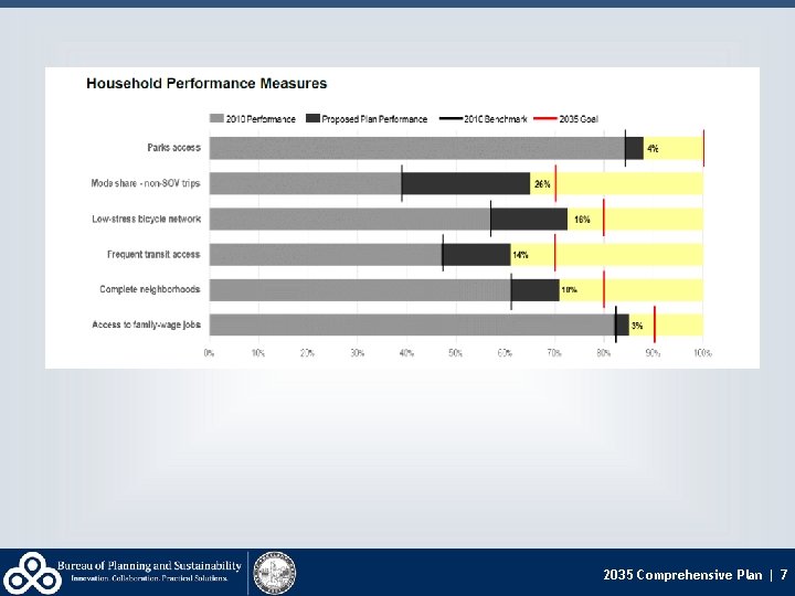 2035 Comprehensive Plan Council Work Session 1 September