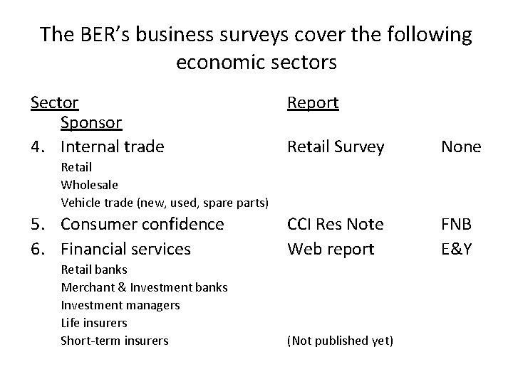 The BERs surveys their origin how they work