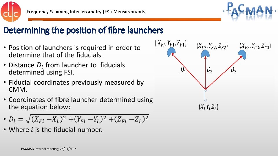 Frequency Scanning Interferometry FSI measurements PACMAN internal meeting