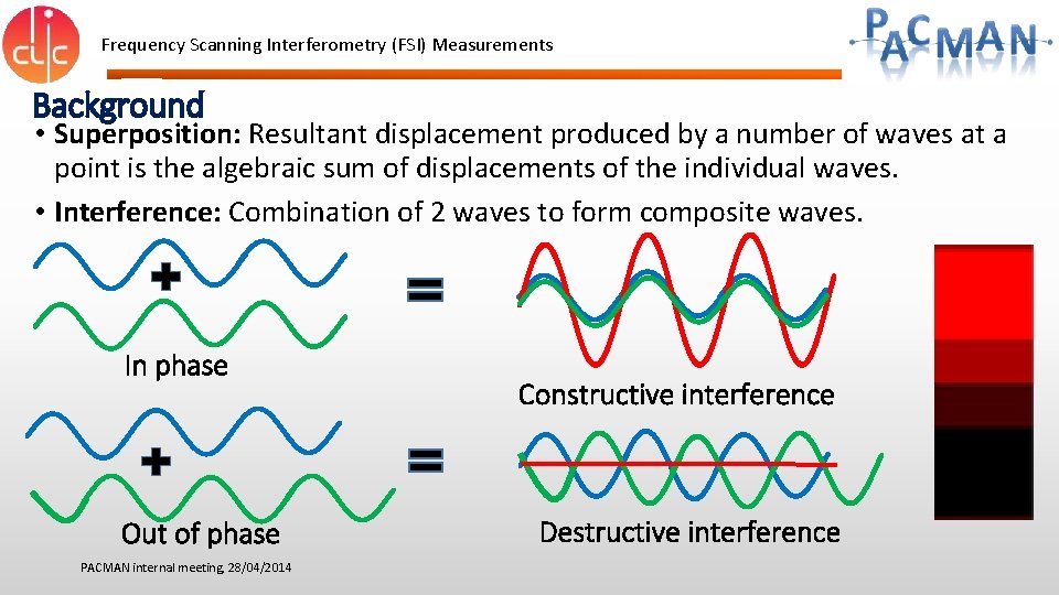 Frequency Scanning Interferometry FSI measurements PACMAN internal meeting