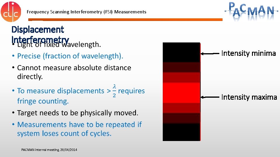 Frequency Scanning Interferometry FSI measurements PACMAN internal meeting