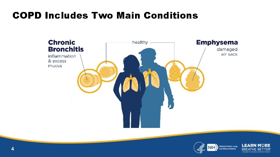What You Should Know About COPD Quick Facts