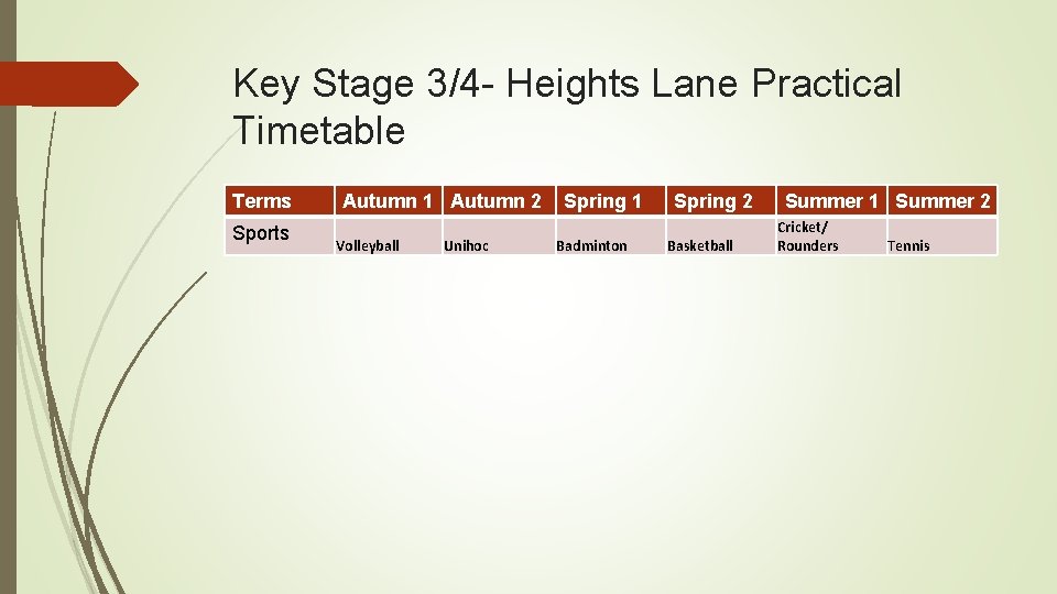 Physical Education Brownhill Learning Community Introduction Purpose of