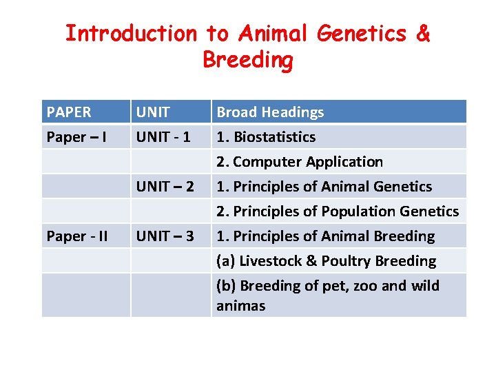 ANIMAL GENETICS BREEDING Theory Introduction Dr K G