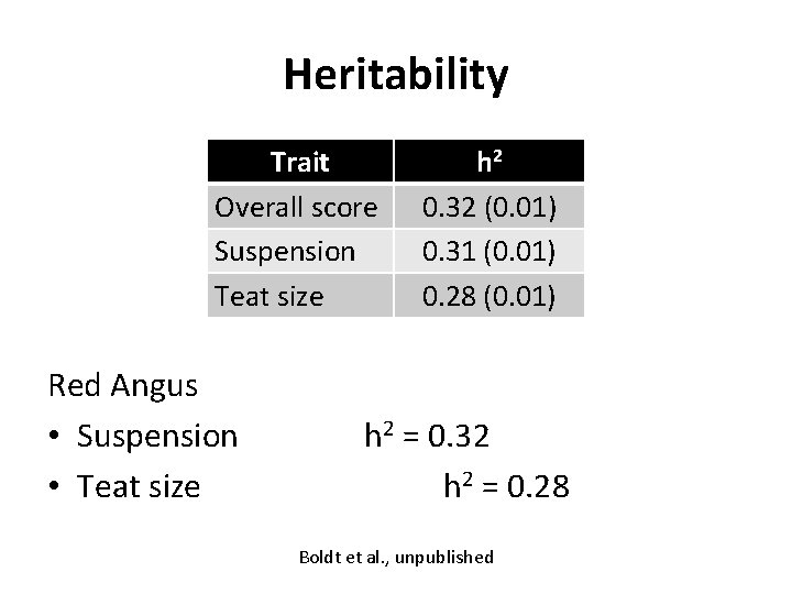 Teat and Udder Score EPDs Heather Bradford University