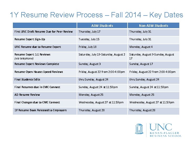1 Y Resume Review Process Fall 2014 Key