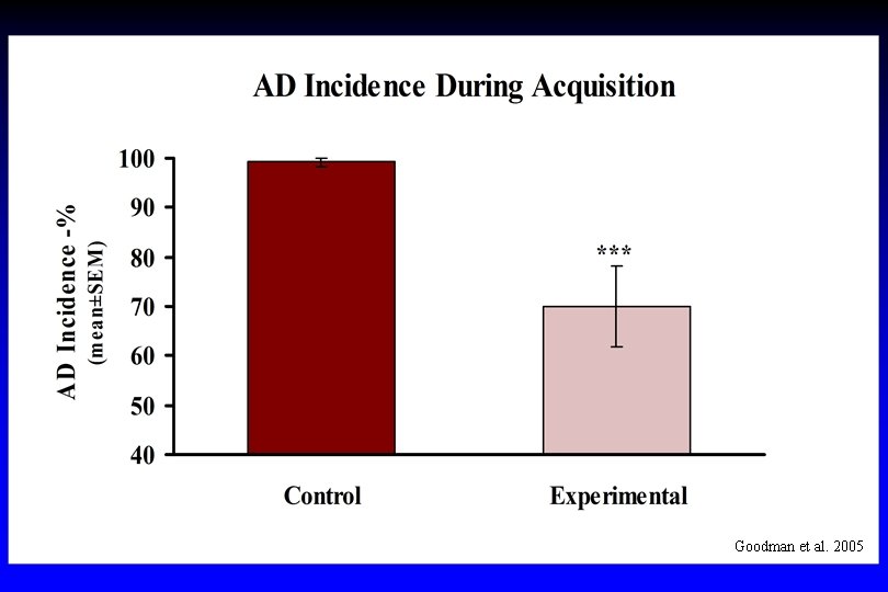 Low Frequency Sine Wave Stimulation as a Therapy