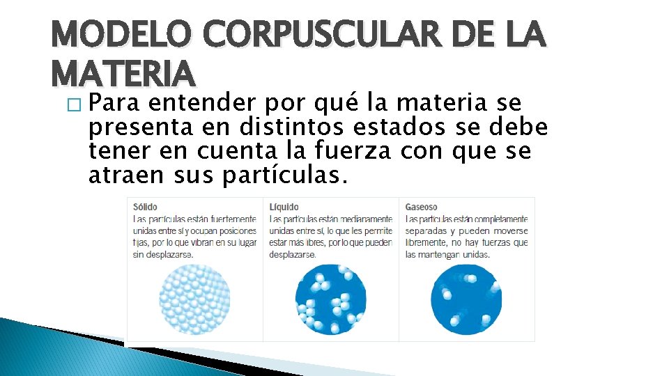 Unidad I Los estados de la materia Curso