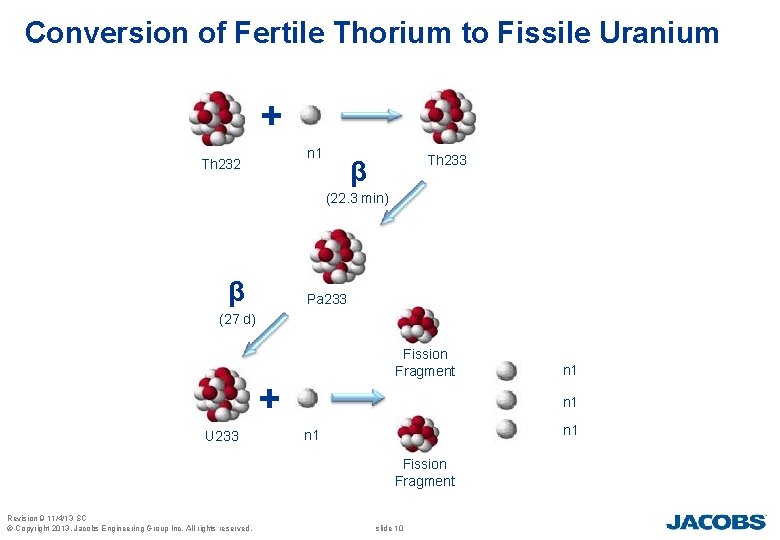 The Accelerator Driven Thorium Reactor Concept ADTRTM Eu