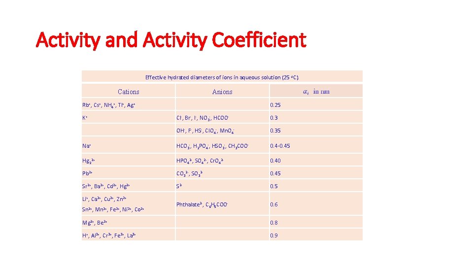 Activity and Activity Coefficient In a solution diferent