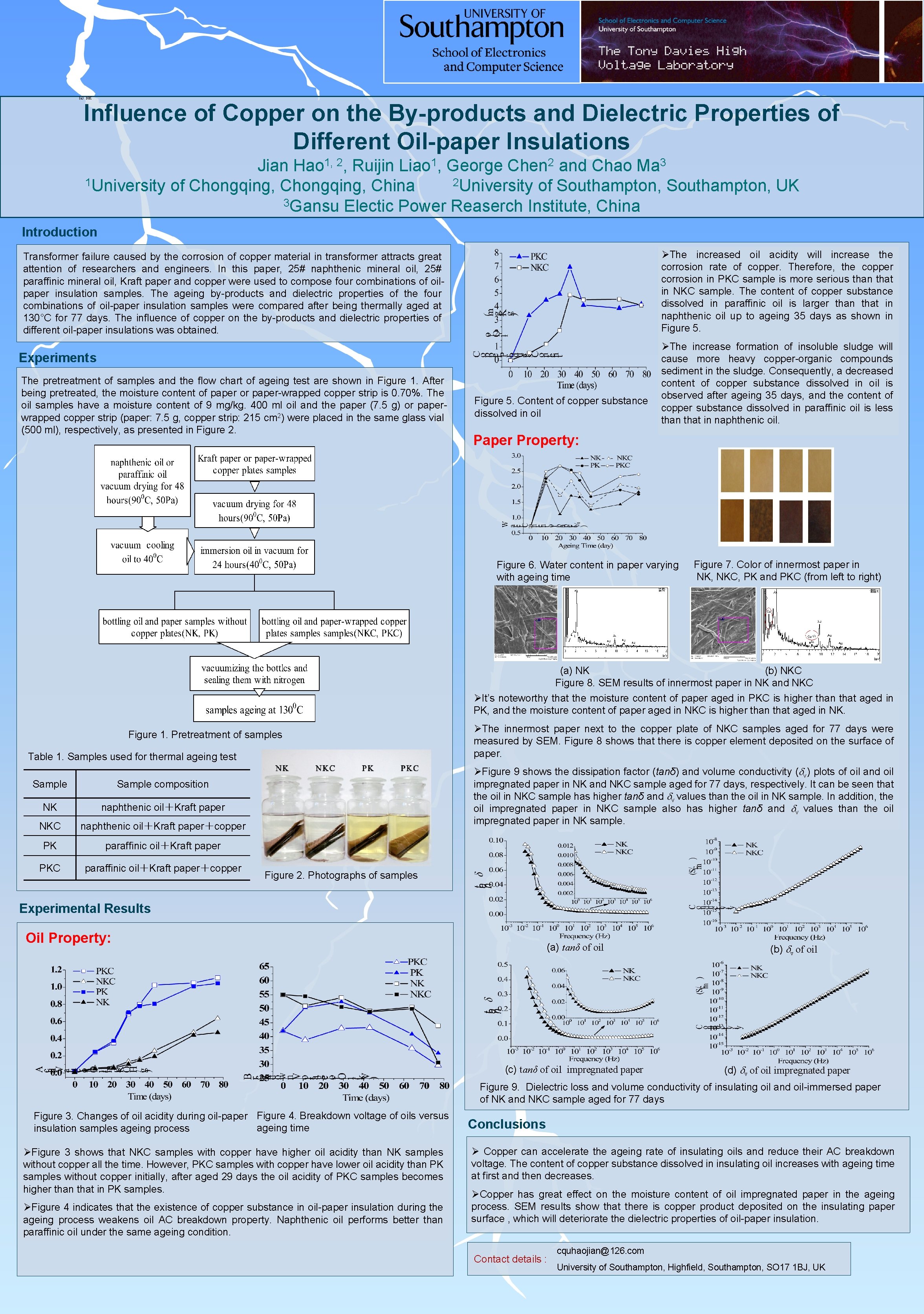 aNK Influence of Copper on the Byproducts and