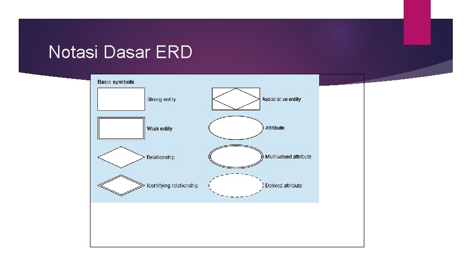 Pemodelan Data XI RPL Pemodelan Data ERD Entity
