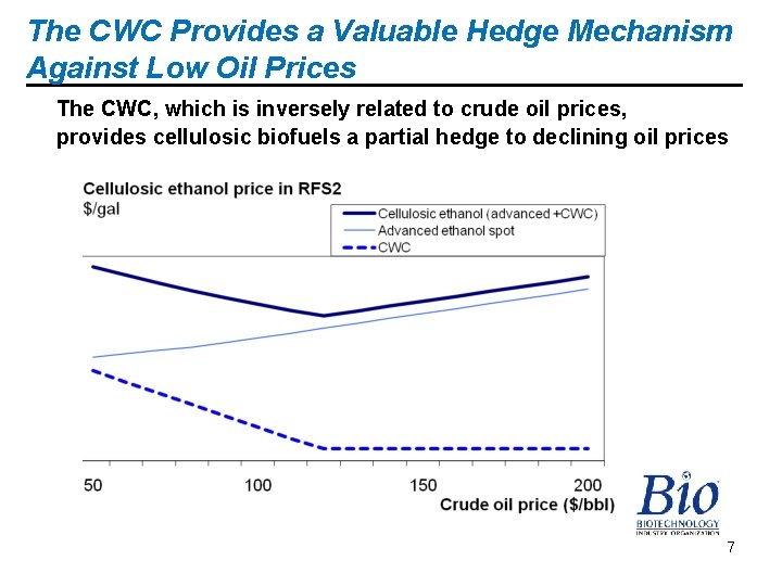 The Value Proposition for Cellulosic and Advanced Biofuels