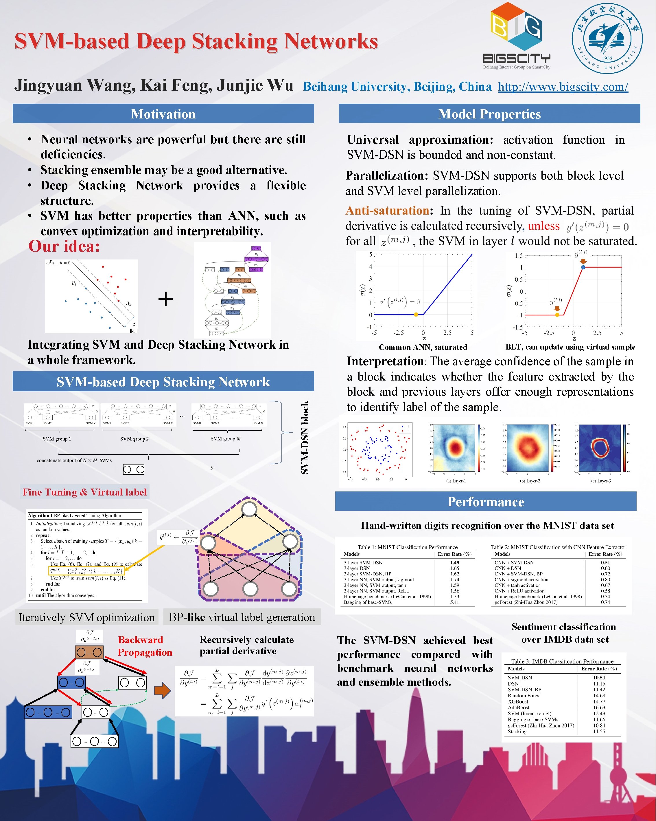 SVMbased Deep Stacking Networks Jingyuan Wang Kai Feng