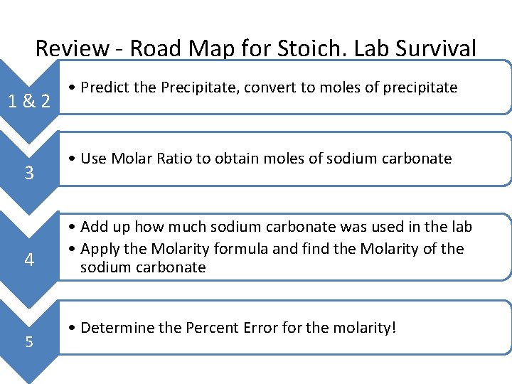 Stoichiometry Lab Analysis and Calculation Stoich Lab Introduction