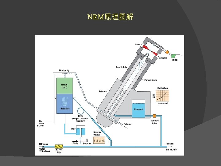 Nonvolatile Residue Monitor NRM for the Semiconductor Industry