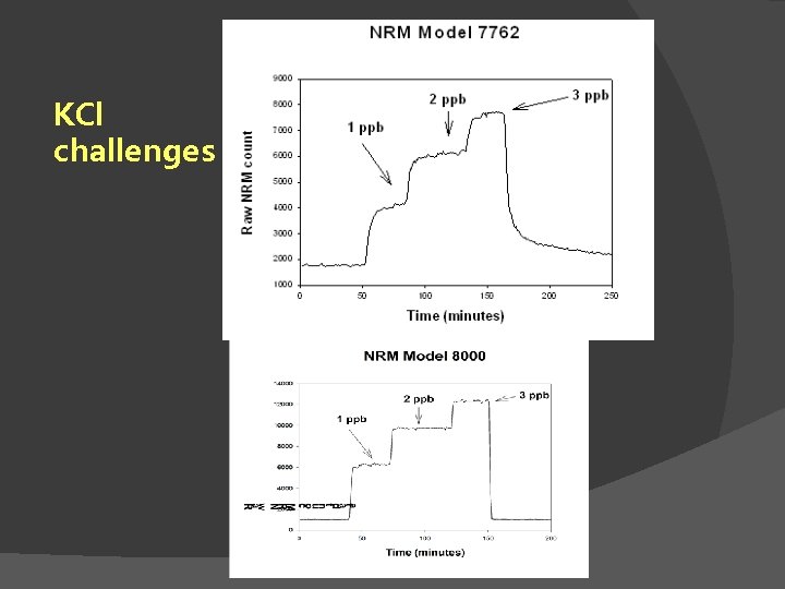 Nonvolatile Residue Monitor NRM for the Semiconductor Industry