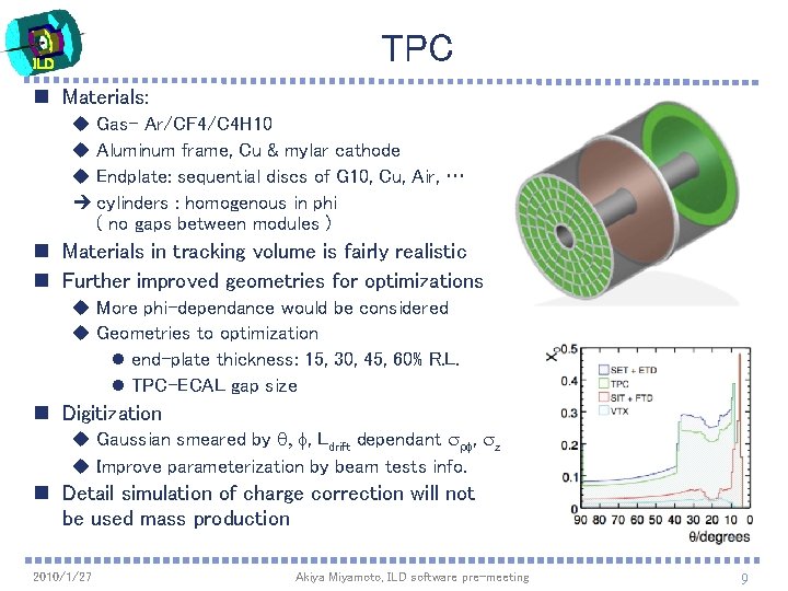 ILD Simulation Status and Plan Akiya Miyamoto for