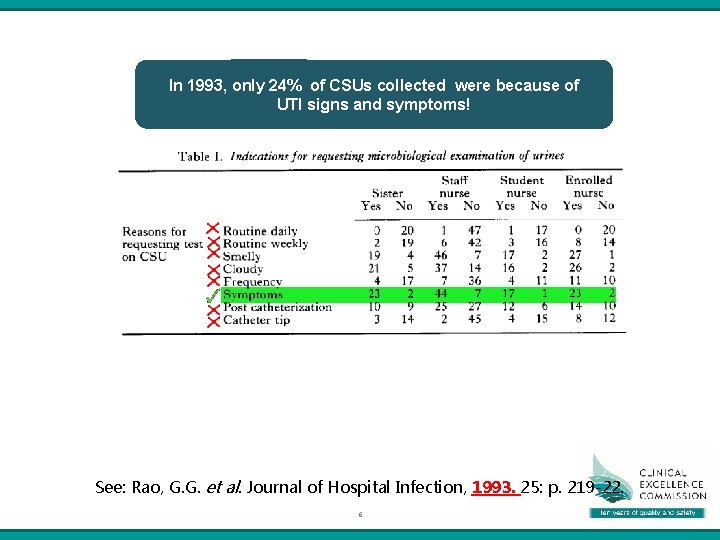 REDUCING CATHETER ASSOCIATED URINARY TRACT INFECTIONS URINE COLLECTION