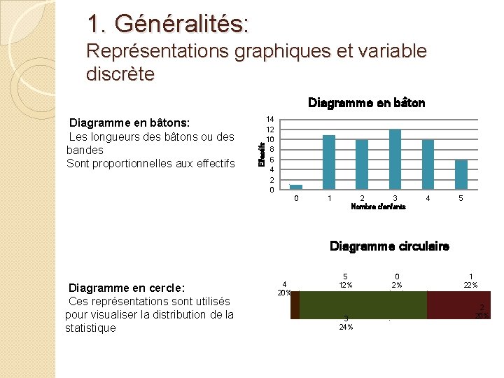 Chapitre 4 Statistiques descriptivesDistributions exprimentales une ...