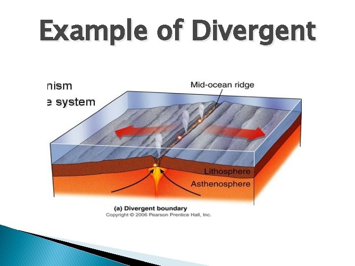 PLATE BOUNDARIES By Jesse Towns Grace Tauscher CONVERGENT