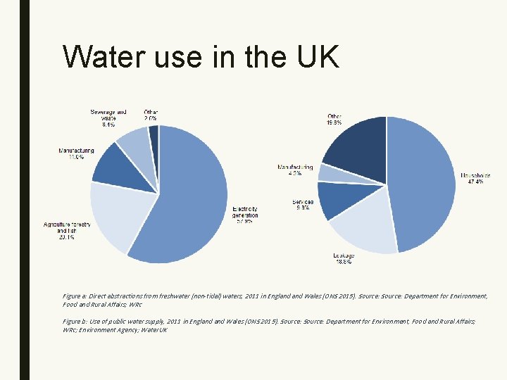HOW NETWORKS PROMOTE BEST PRACTICE IN WATER EFFICIENCY