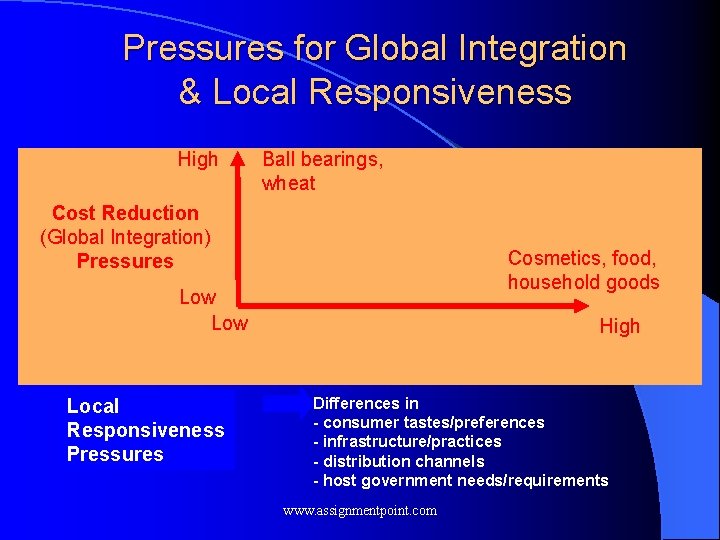 Presentation on Global Strategy www assignmentpoint com Global
