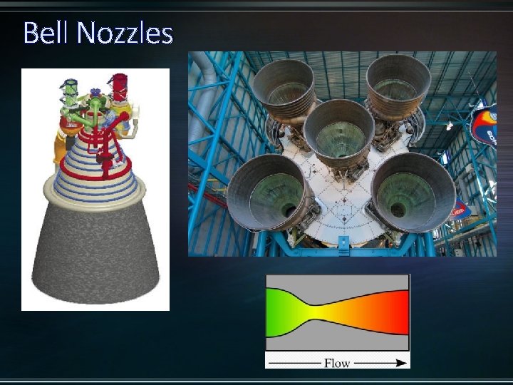 Aerospike and Conventional BellShaped Nozzles A Numerical Comparison