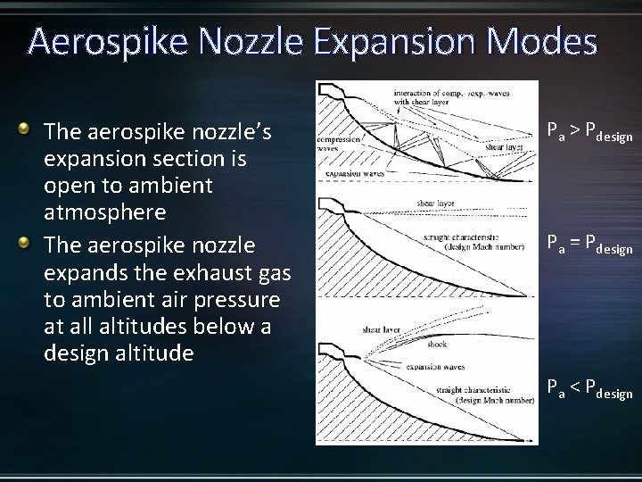 Aerospike and Conventional BellShaped Nozzles A Numerical Comparison