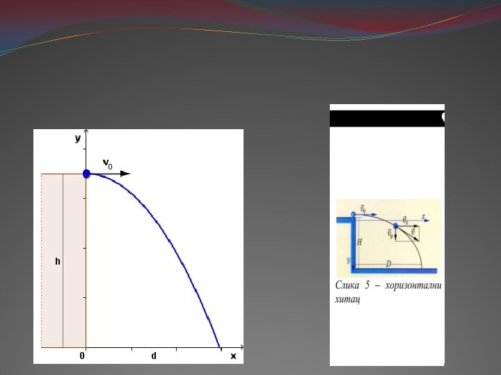 VERTIKALNI HITAC NAVIE SLOBODAN PAD KOSI I HORIZONTALNI