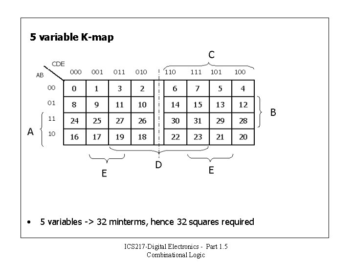 5 variable Kmap 5 variables 32 minterms hence