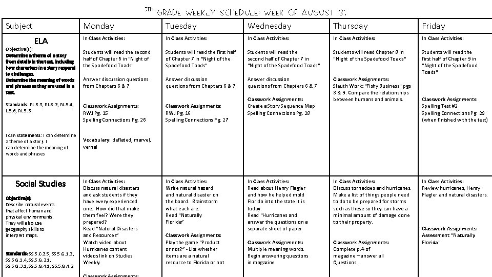 5 th Subject Math Topic 2 Objectives Standards