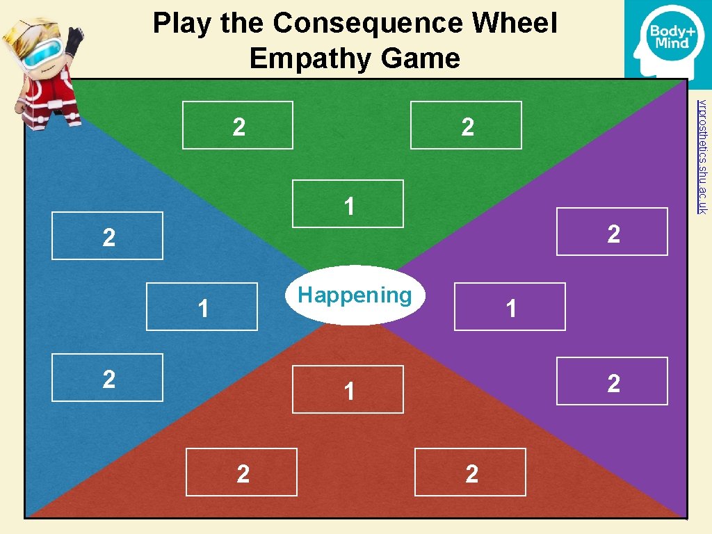 Play the Consequence Wheel Empathy Game vrprosthetics shu