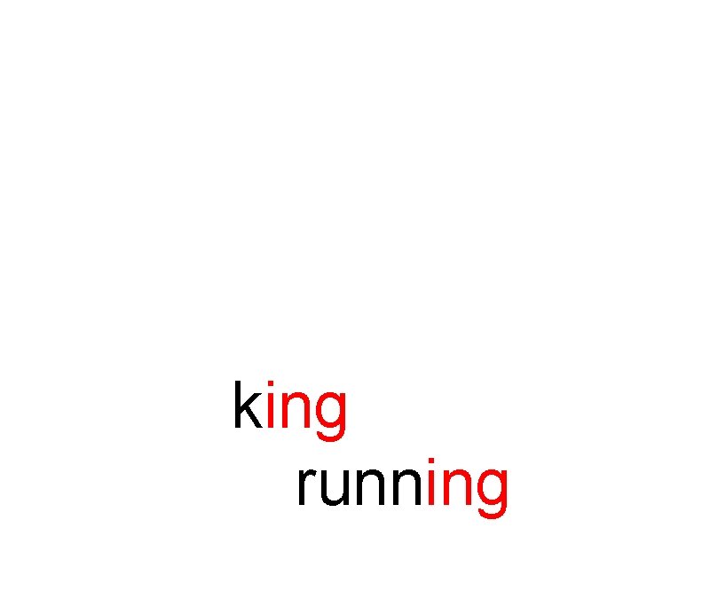 THE PHONICS DANCE with the Parts of Speech