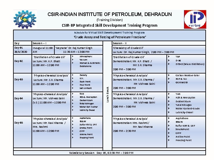 CSIRINDIAN INSTITUTE OF PETROLEUM DEHRADUN Training Division CSIRIIP